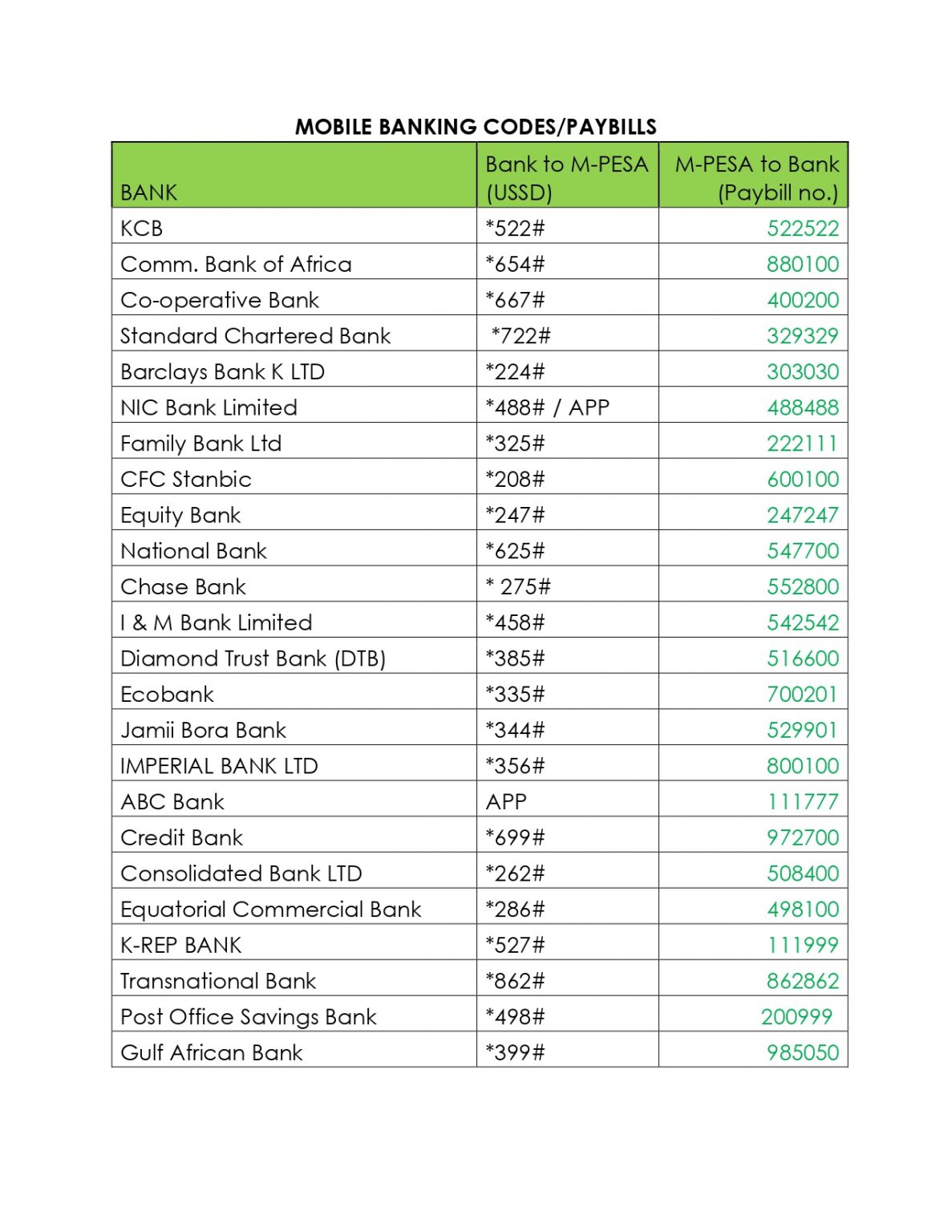 Paybill Numbers In Kenya Information Kenya Paybill Numbers In Kenya Information Kenya